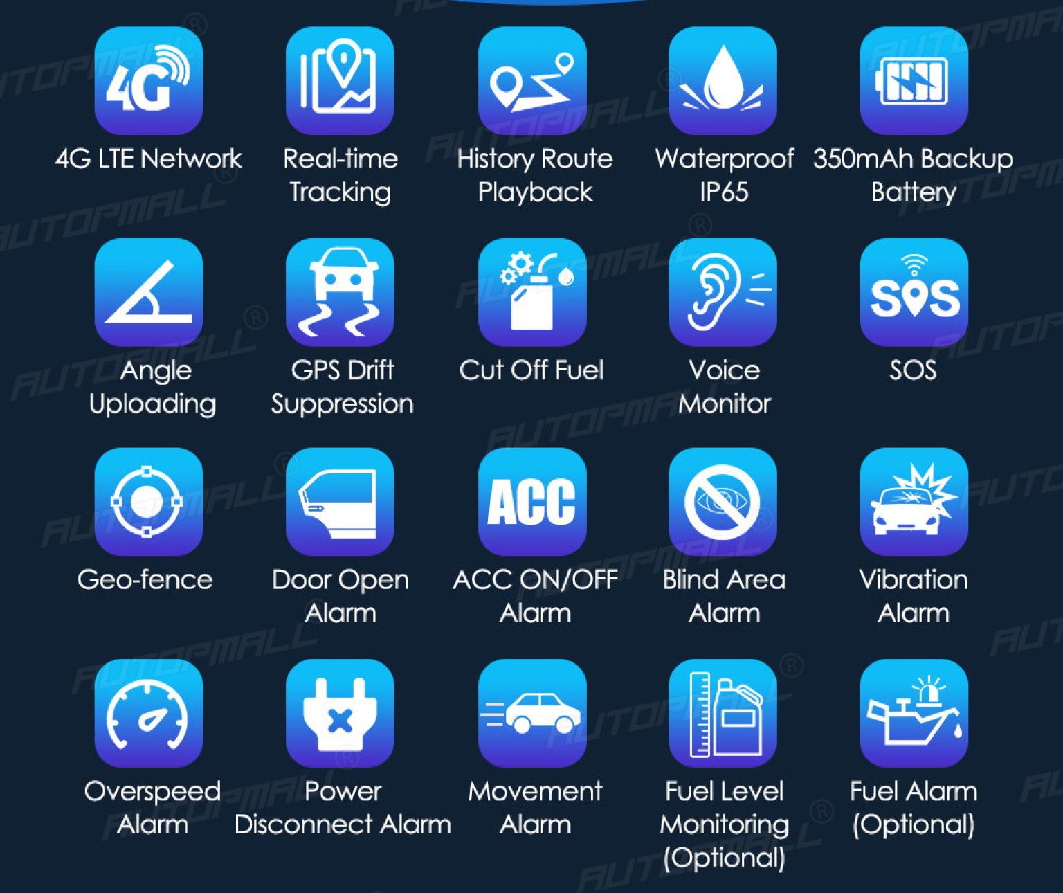 Coban GPS 403A/B 2G/4G - Mundogps